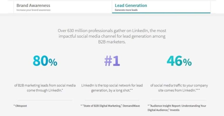How Small Business Can Generate Leads From LinkedIn - Hot in Social ...