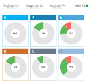 Social Media Search Tools: Tested and Compared - Hot in Social Media ...